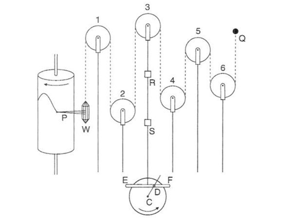 Tide Predicting Machines – analogue computers | Tide and Time