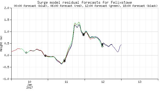 History of Tidal Science in Liverpool | Tide and Time